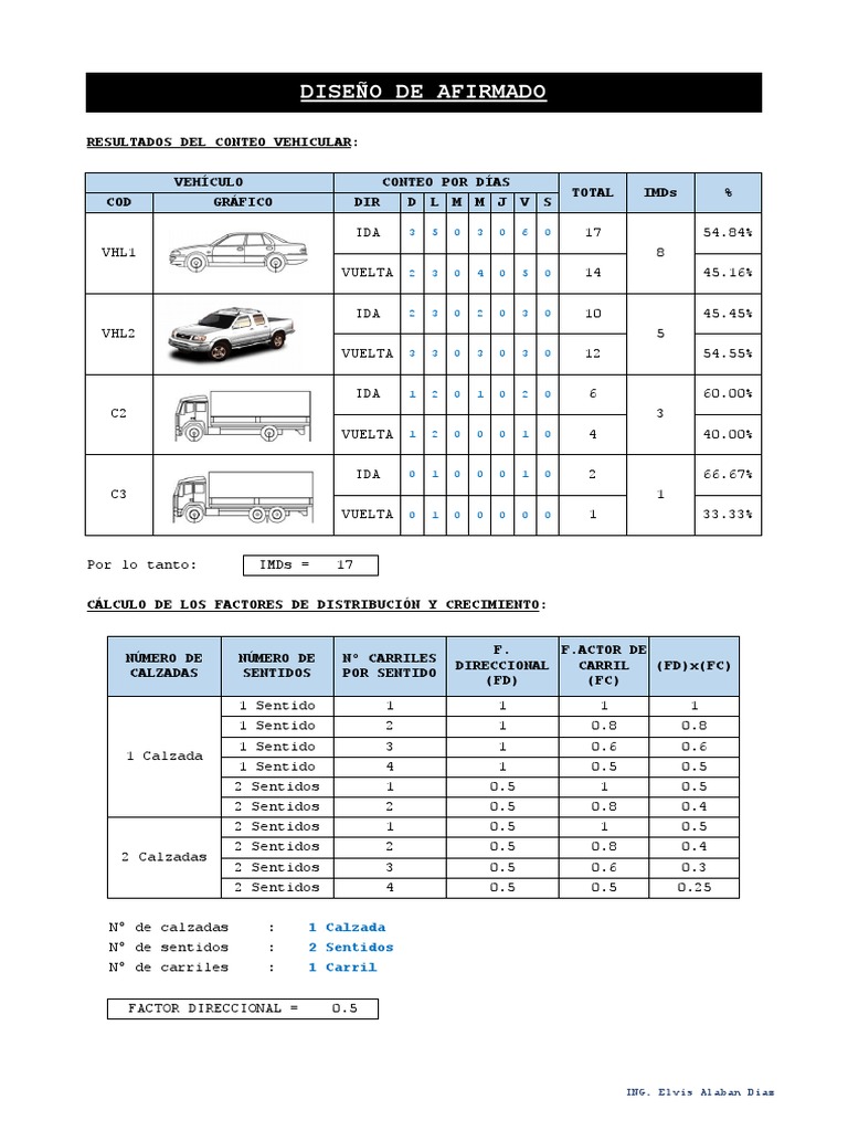 Diseño de Afirmado Salitral | PDF