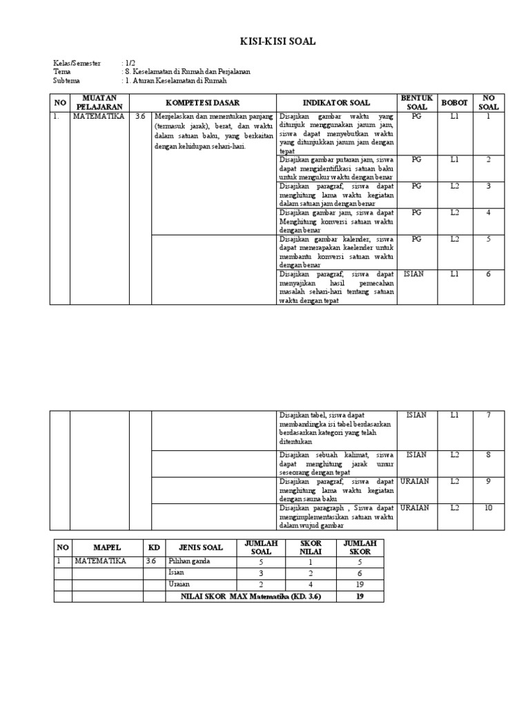 Kisi Kisi MTK KL 2 | PDF