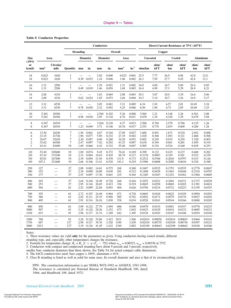 Table 8 Conductor Properties: Chapter 9 - Tables | PDF