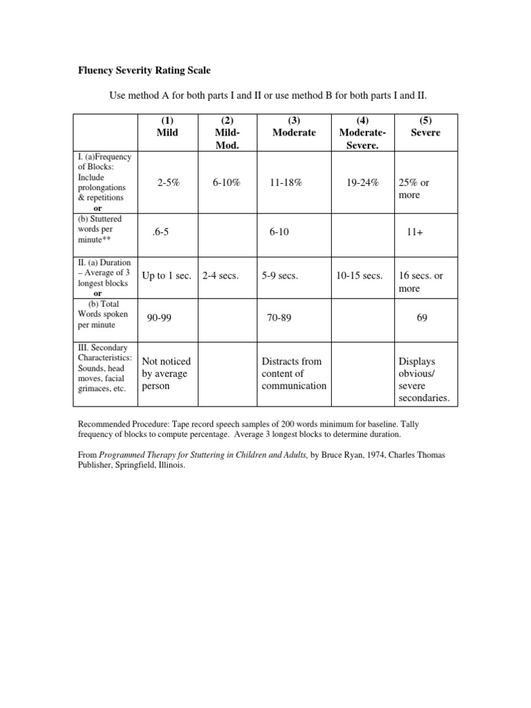 Fluency Severity Rating Scale Guide | PDF | Stuttering | Human ...