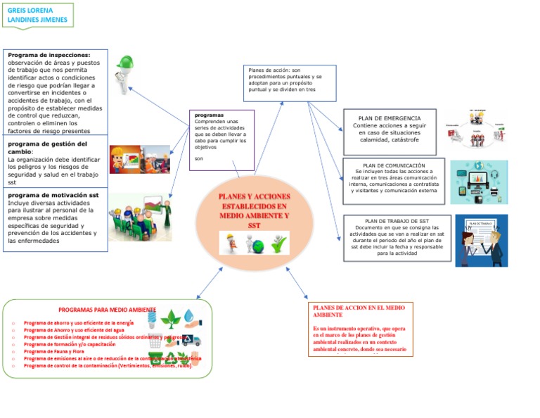 Plan y Acciones - Medio Ambiente y SST | PDF | Contaminación | Entorno ...