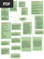Mapa Conceptual "Aspectos Generales para Las Comunicaciones" | PDF | Informática | Science