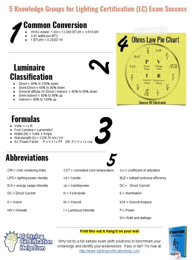 LC Cheat Sheet | PDF | Lighting | Interior Design