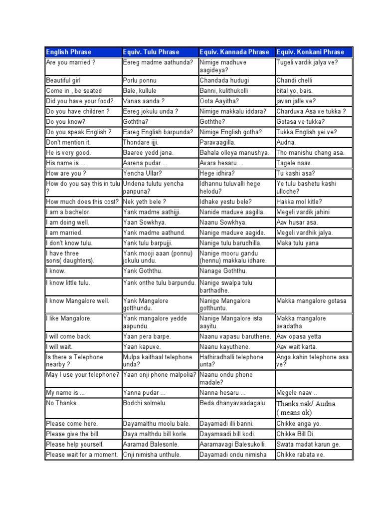Tulu Phrases | Languages