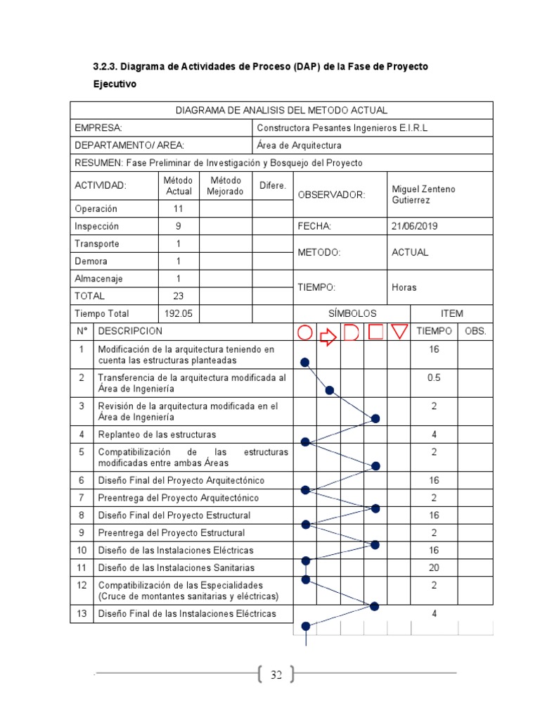 Diagrama Dap | PDF | Diseño | Ingeniería