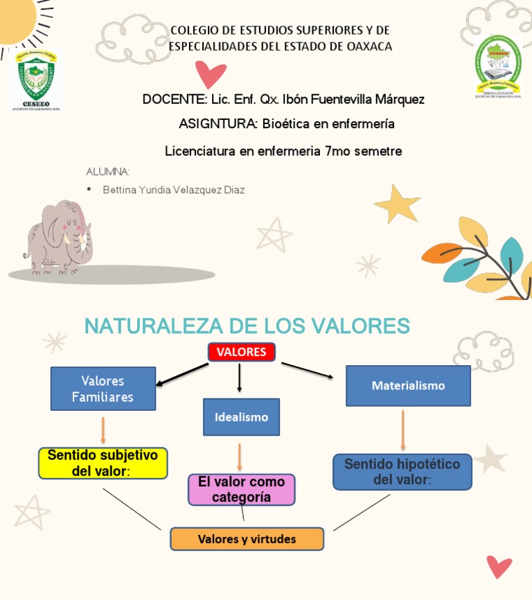 Naturaleza de Los Valores | PDF