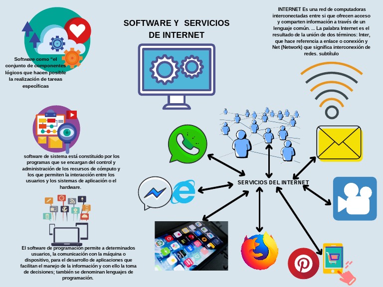 Mapa Mental TICS | PDF