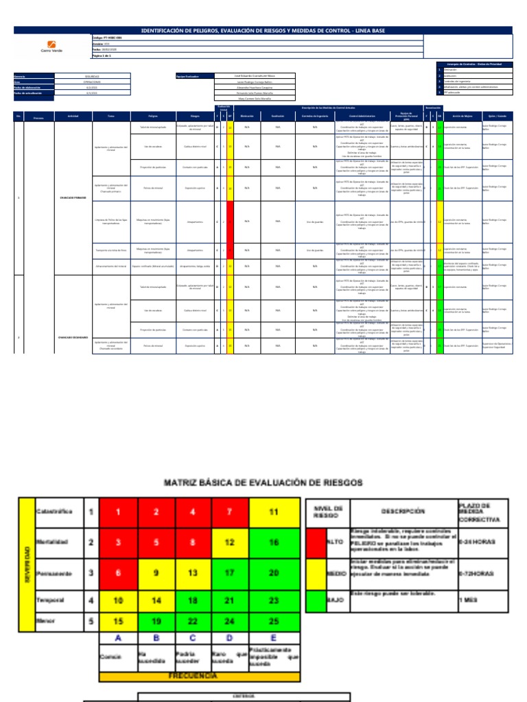 IPERC - Linea Base CERRO VERDE | PDF