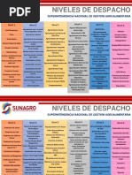 Conformación Sanitaria de Local - Planilla | PDF