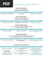 Conditionals Infographic | PDF