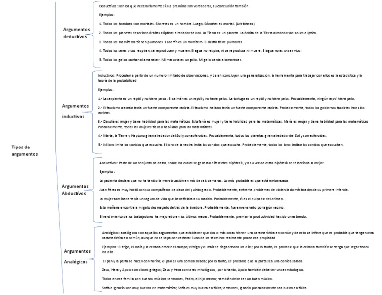 Tipos de Argumentos | PDF | Razonamiento inductivo