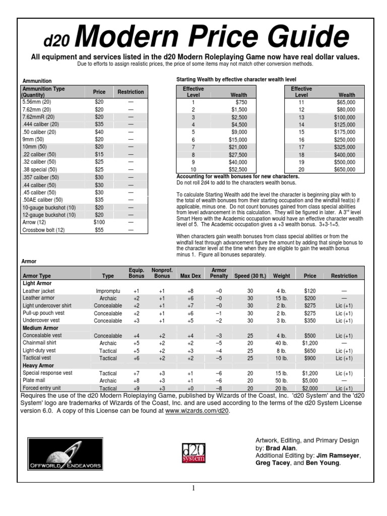Modern Price Guide: All Equipment and Services Listed in The d20 Modern ...
