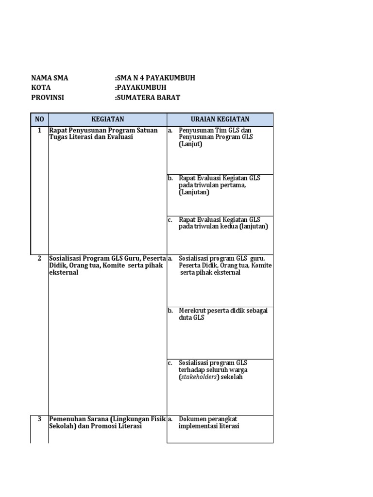 Program Gerakan Literasi Sekolah | PDF