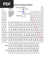 reference material 8th grade staar | PDF | Metals | Periodic Table