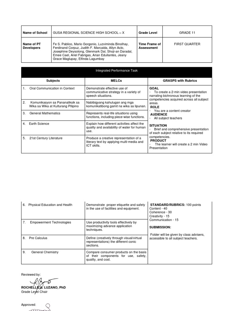 Name of School Grade Level: Integrated Performance Task | PDF ...