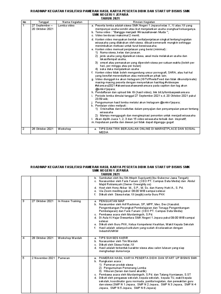 ROADMAP SPW Jepara | PDF