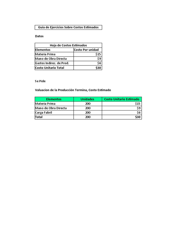Ejercicio 2 Costos Estimados | PDF | Inventario | Materiales