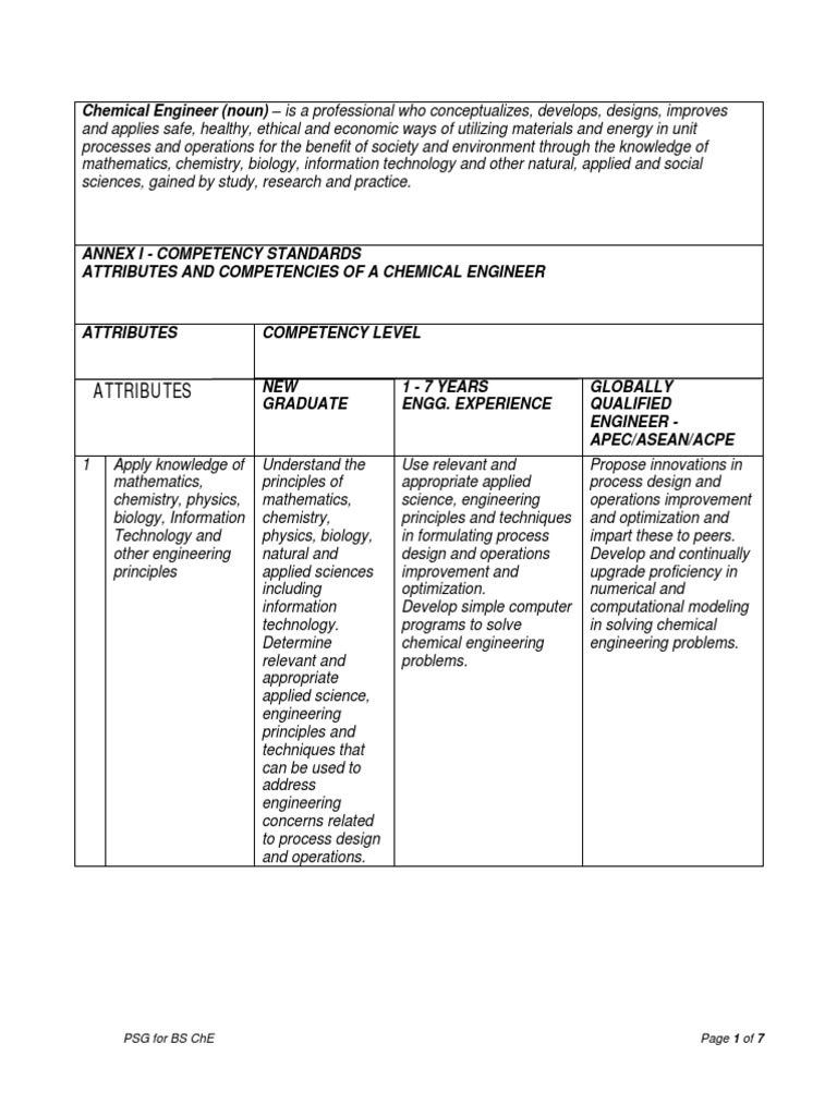 2018 BSChE 1PSG Annex1-Competency Standards | PDF | Engineering | Design