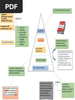 Teoría X y Y de Macgregor PDF | PDF | Motivación | Motivacional