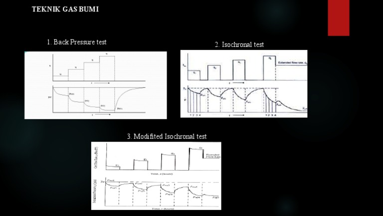 Back Pressure Test 2. Isochronal Test | PDF | Science & Mathematics