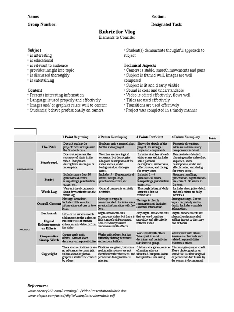 Rubric For Vlog: Name: Section: Group Number: Designated Task | PDF ...