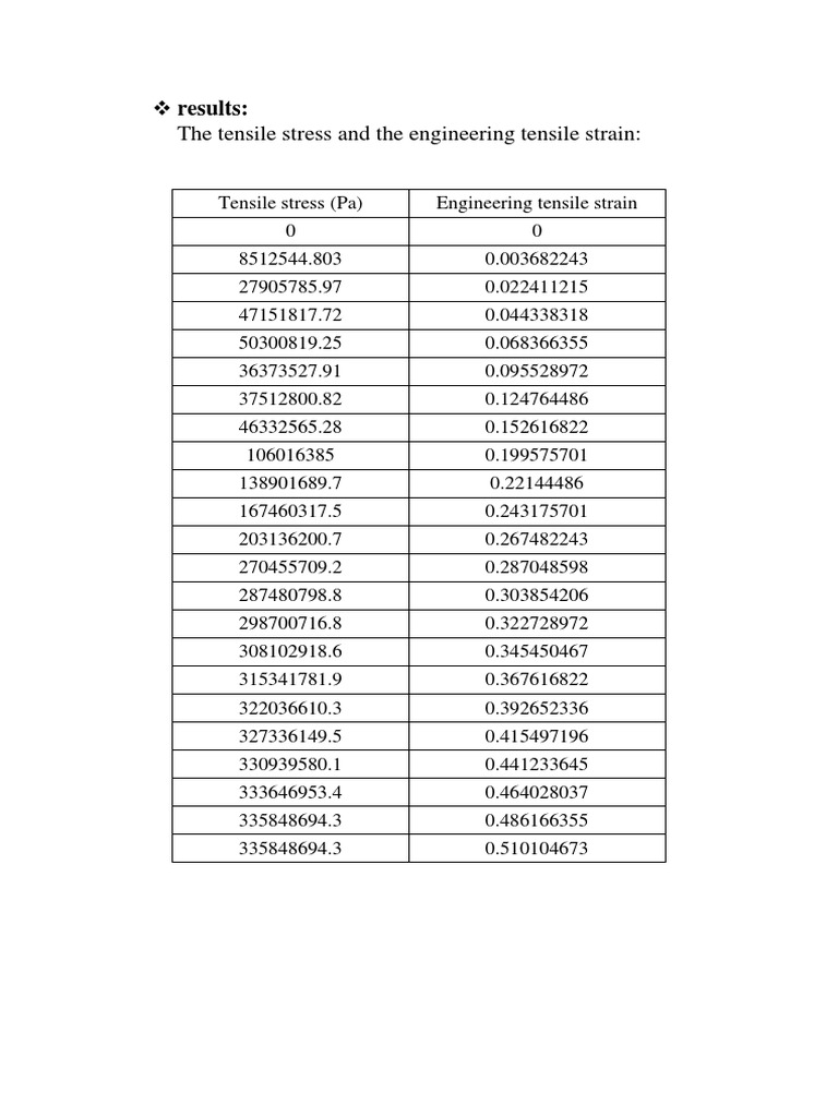Tensile Test Report for Steel Specimen | PDF | Deformation (Engineering ...