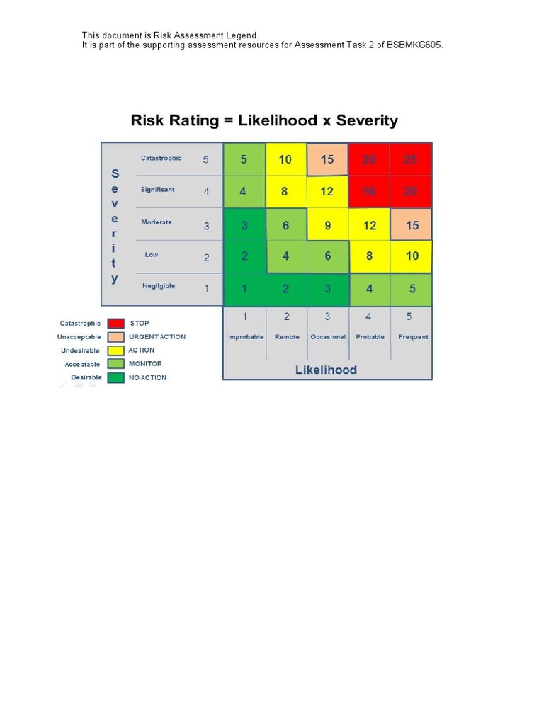 Risk Assessment Legend | PDF