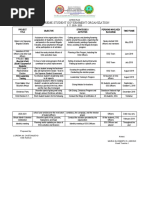 SSLG - SELG General Plan of Action SY 2024-2025 | PDF