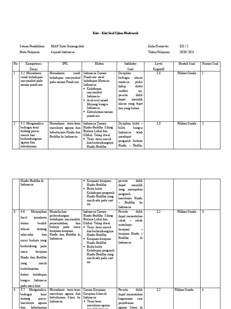 Kisi - Kisi Sejarah Indonesia | PDF
