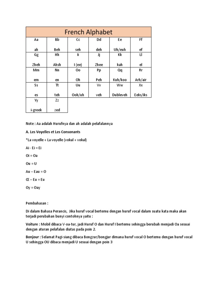French Alphabet | PDF
