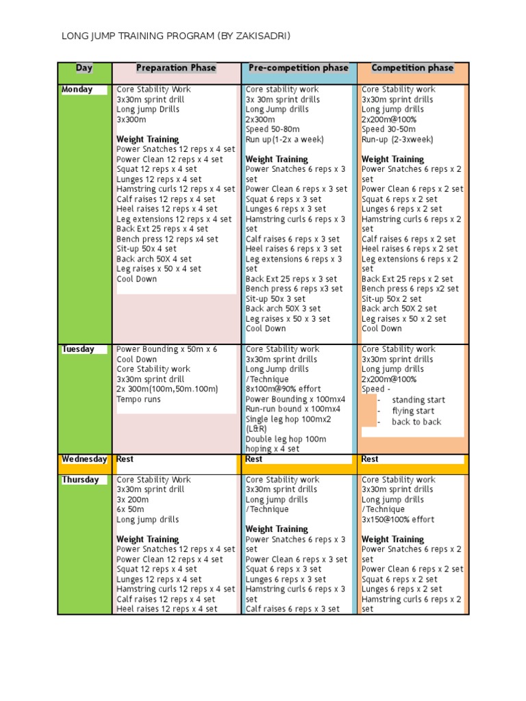 SUKMA Training Prog Long Jump | PDF | Weight Training | Sports