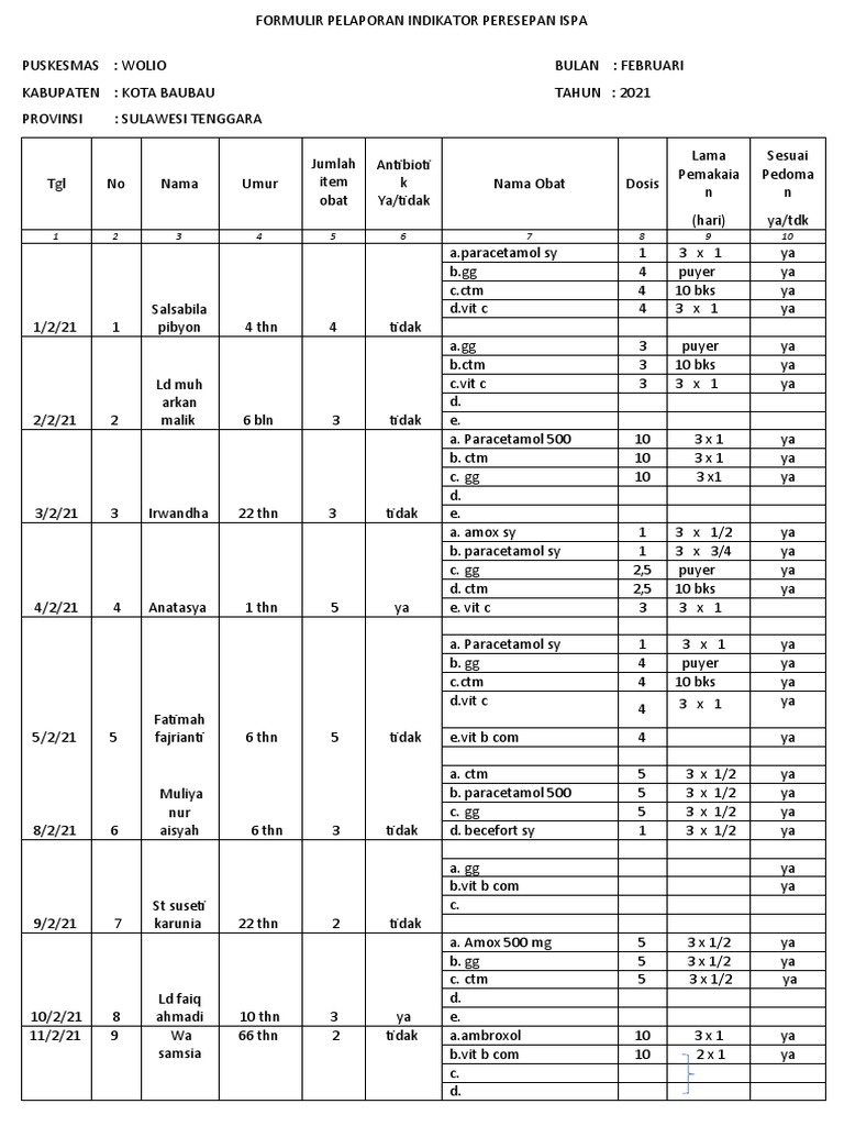 Formulir Pelaporan Indikator Peresepan Ispa | PDF