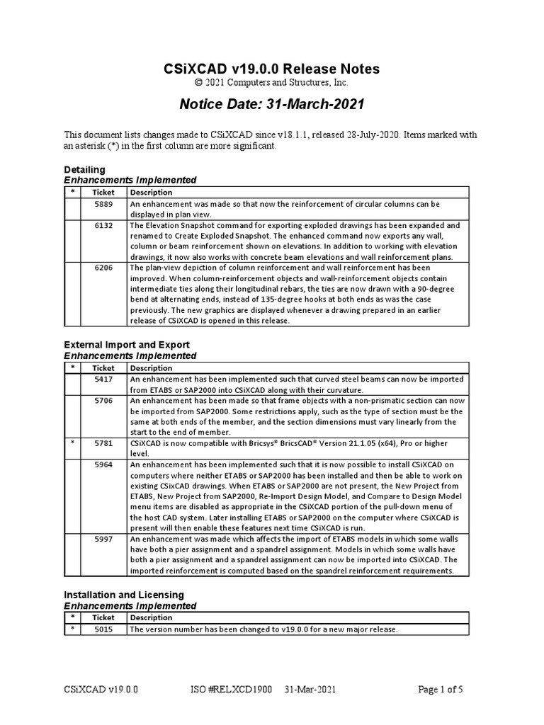 Release Notes C Six Cad V 1900 | PDF | Cloud Computing | Internet