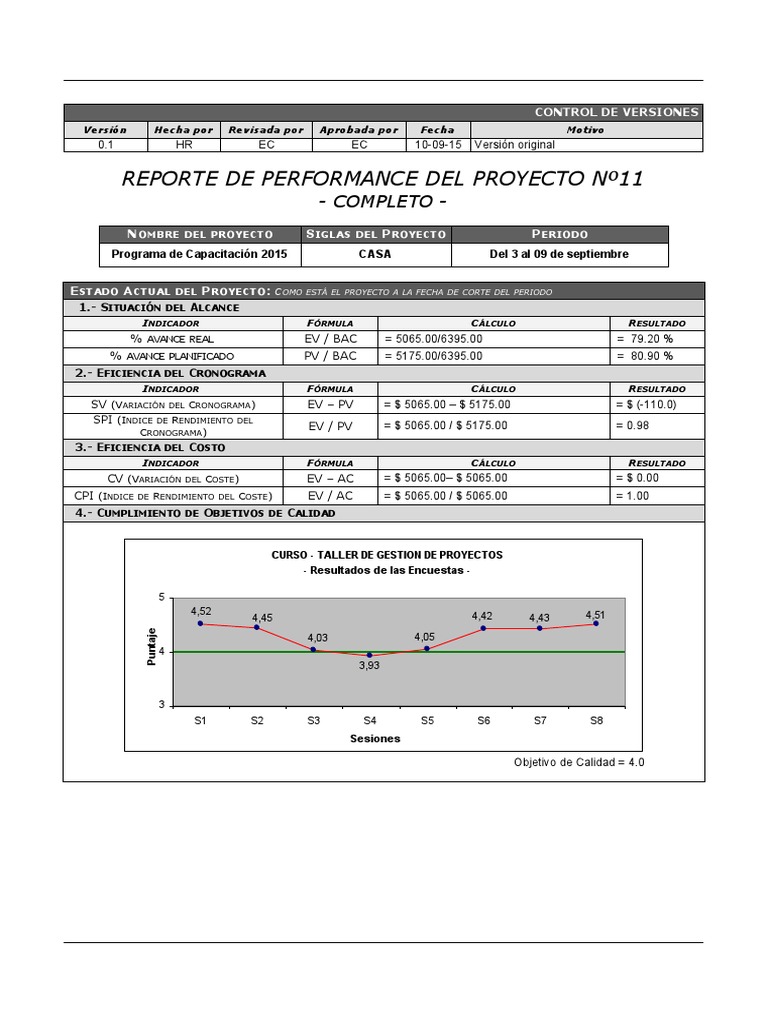 10.2. PGP - COM - 004 - Reporte de Performance Completo | PDF | Gestión ...