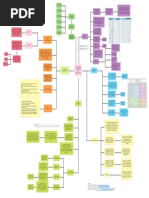 Tabla Completa EBCDIC | PDF | Ebcdic | Datos de computadora