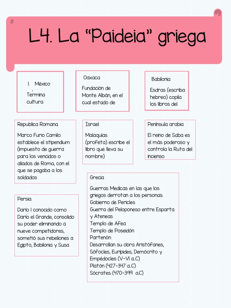 L4 Paideia | PDF | Antigua Grecia | Platón