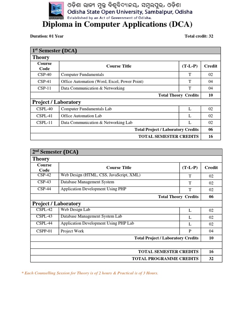 DCA Syllabus 2018 Onwards | PDF | Computer Network | Network Topology DCA Syllabus 2018 Onwards | PDF | Computer Network | Network Topology