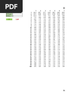 Tabla de Fisher | PDF