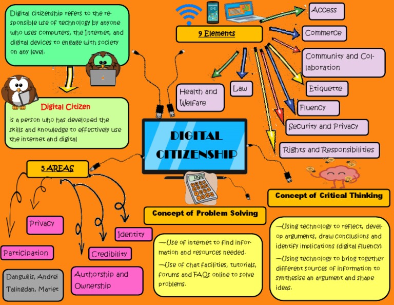 Concept Map Digital Citizenship | PDF | Internet | Privacy