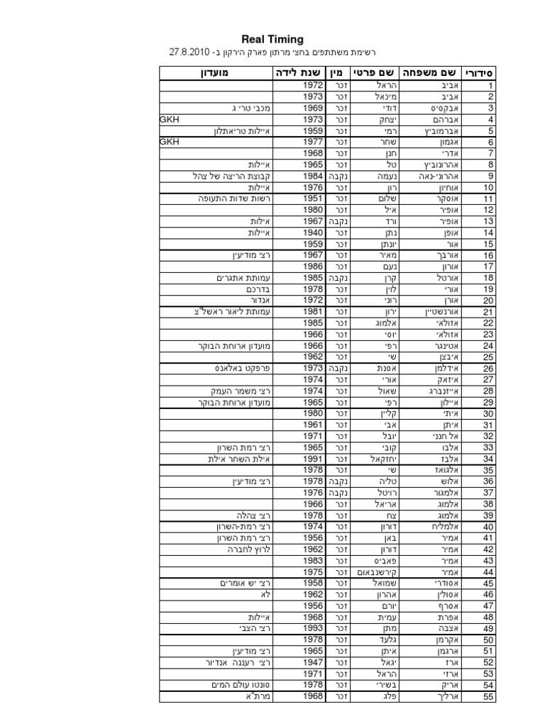 Start List | PDF