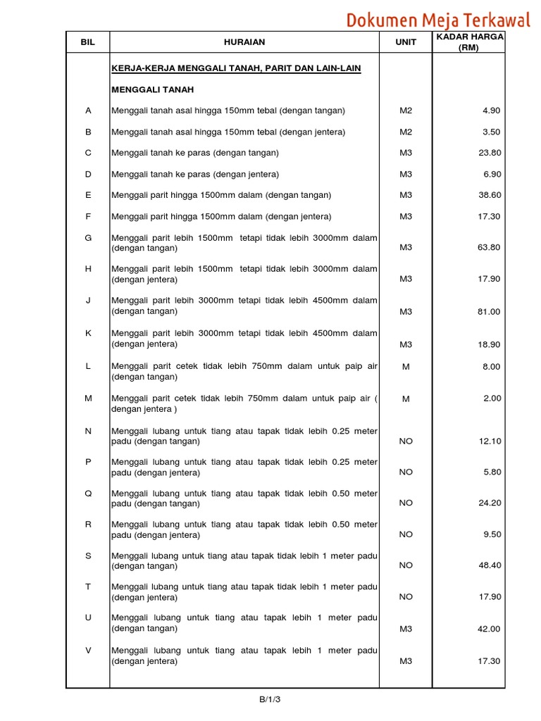 Jadual Kadar Harga Cerun 2017.B | PDF