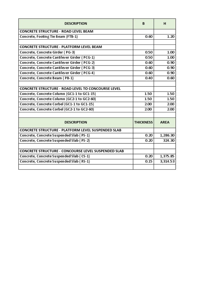 Back Up Calculation - Station 4 | PDF | Beam (Structure) | Structural Steel