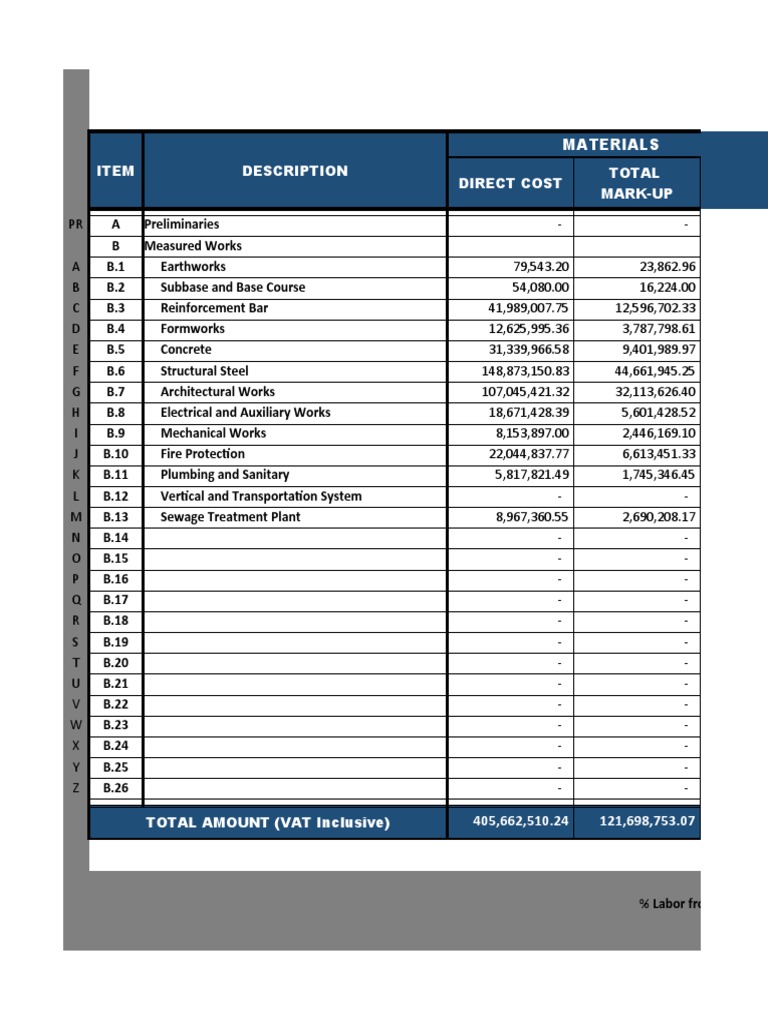 MRT7 Station 4 BOQ | PDF | Structural Steel | Civil Engineering