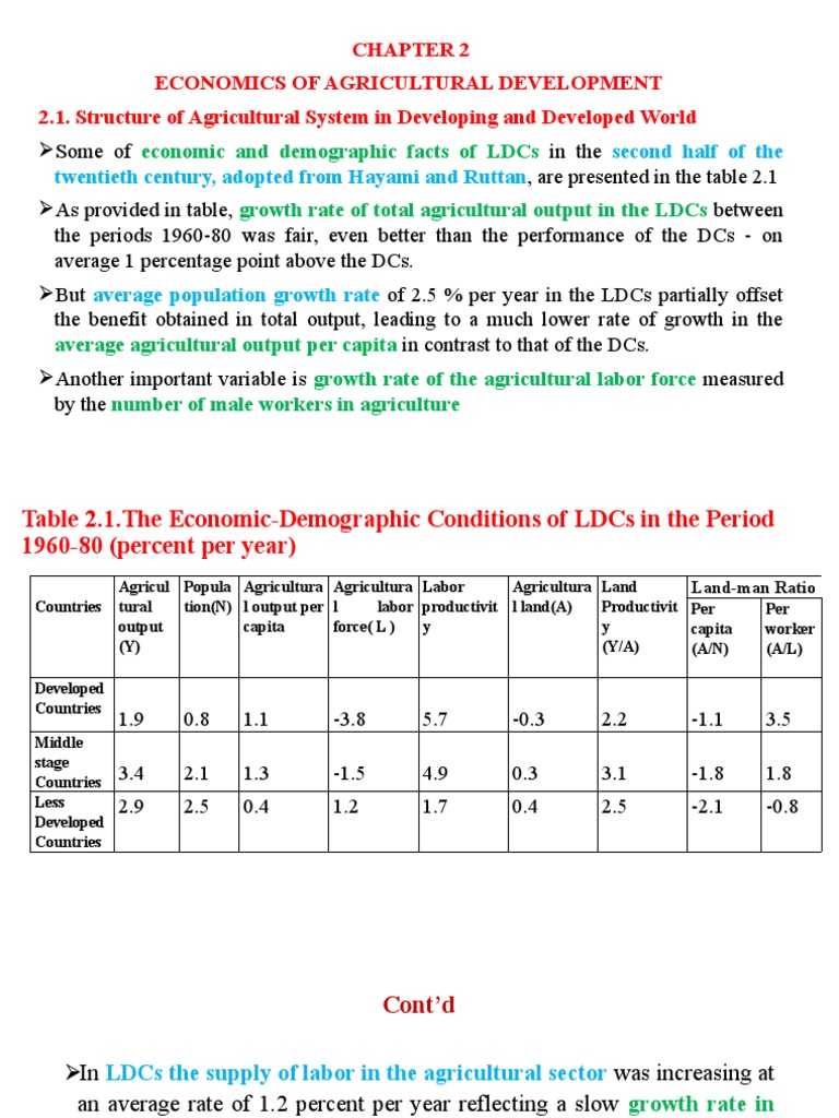 Chapter Two: Economics of Agricultural Development | PDF | Agriculture ...