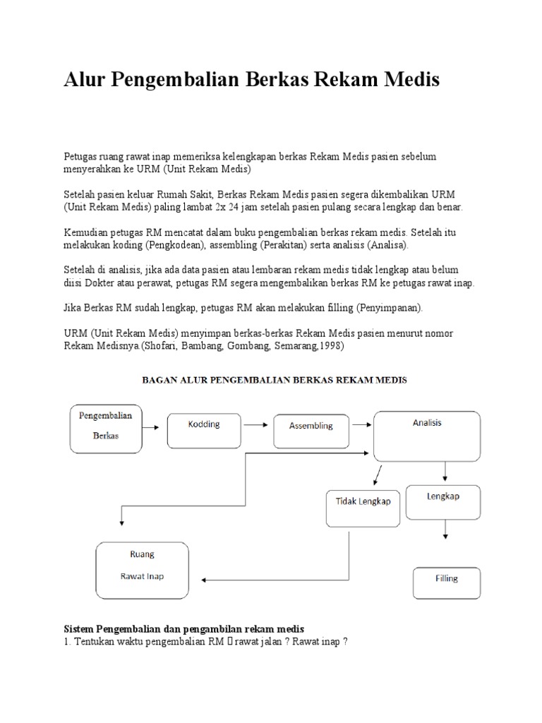 Alur Pengembalian Berkas Rekam Medis | PDF