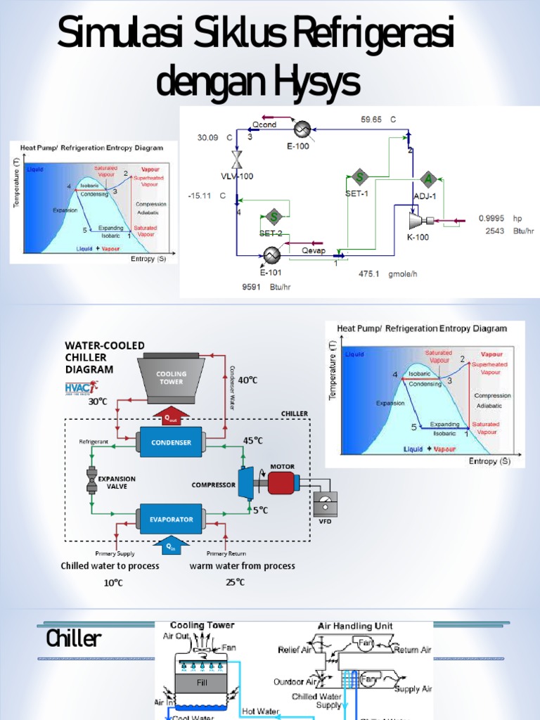 01 Simulasi Siklus Refrigerasi | PDF