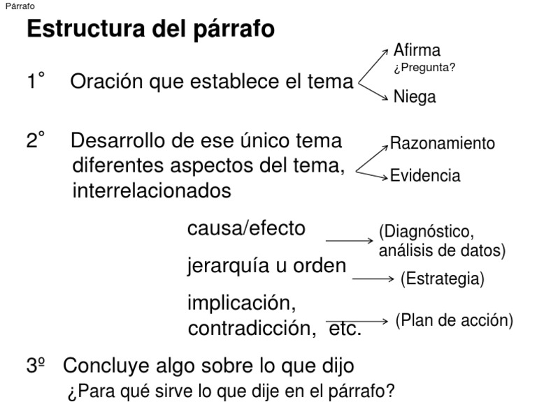 La estructura básica de un párrafo efectivo | PDF