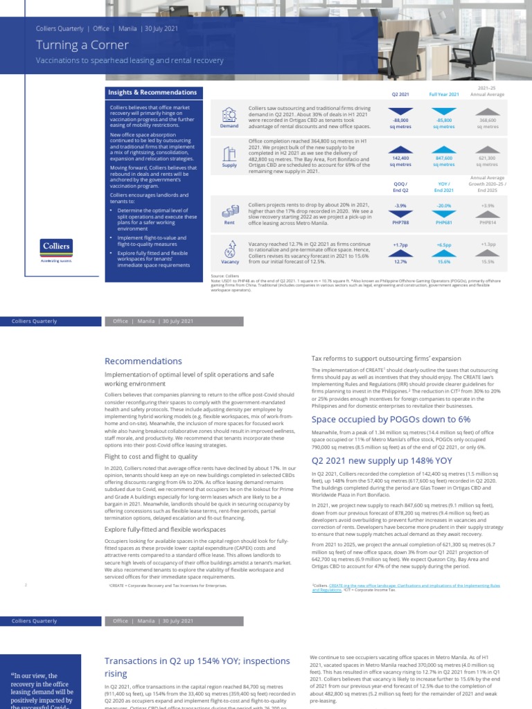Colliers Manila Office Q2 2021 v2 | PDF | Metro Manila | Outsourcing