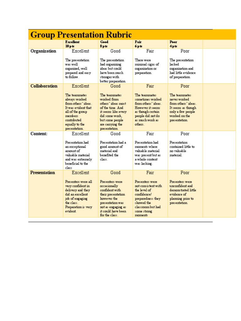Group Presentation Rubric | PDF | Cognition | Communication