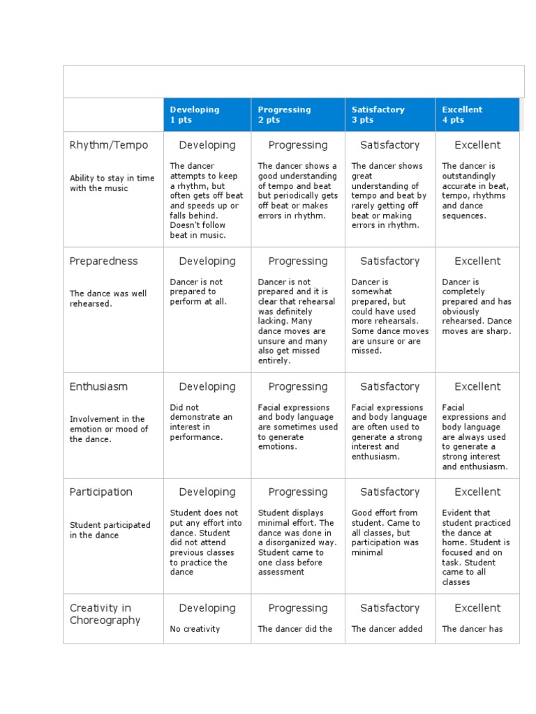 Dance Performance Evaluation Rubric | PDF | Dances | Body Language